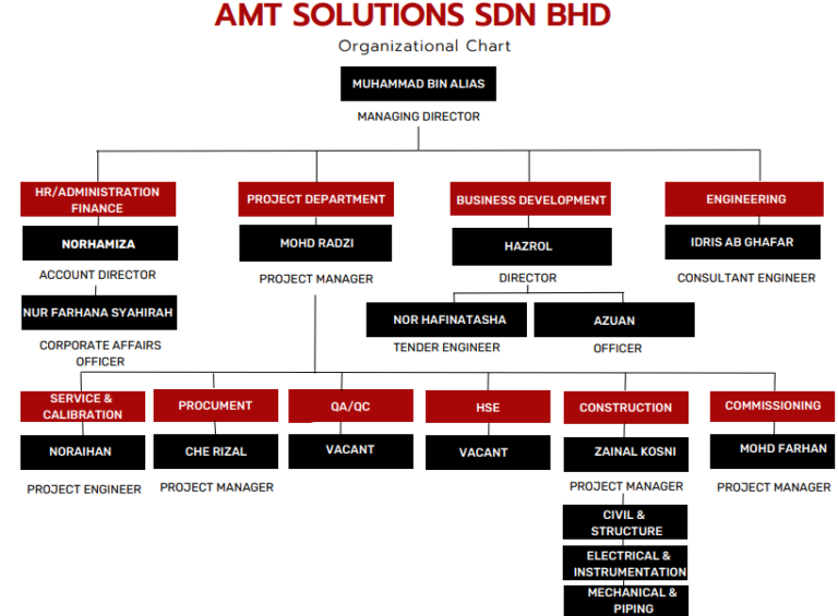 About Us – AMT Solutions Sdn Bhd